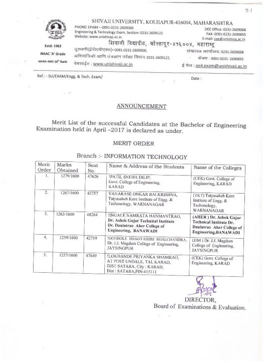 Merit List and Rank List, Exam Section, Shivaji University, Kolhapur