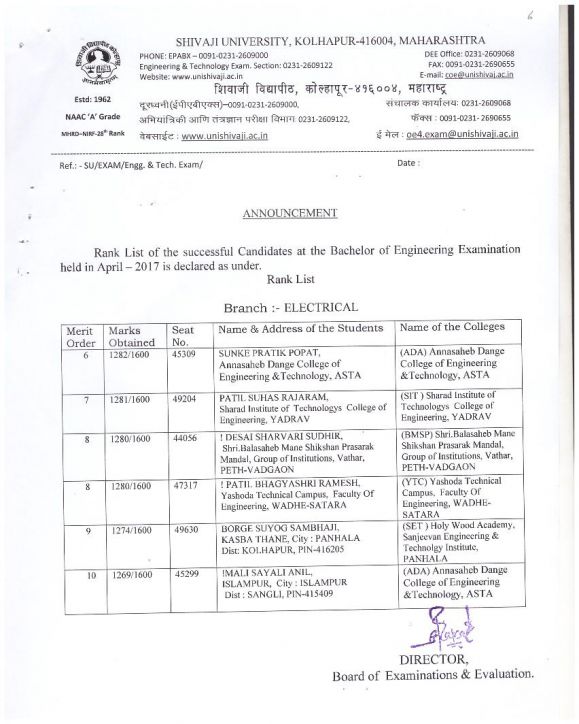 Merit List and Rank List, Exam Section, Shivaji University, Kolhapur