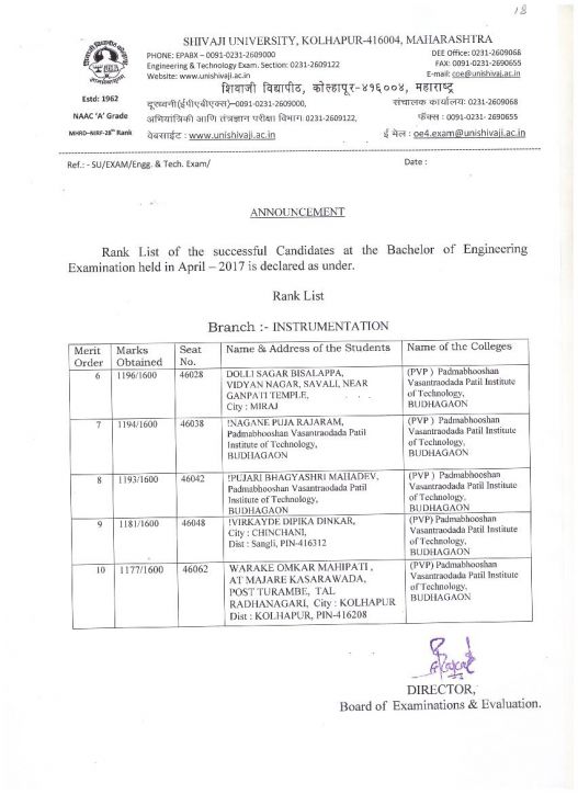 merit list and rank list, Exam Section, Shivaji University, Kolhapur