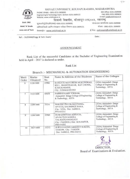 Merit List and Rank List, Exam Section, Shivaji University, Kolhapur