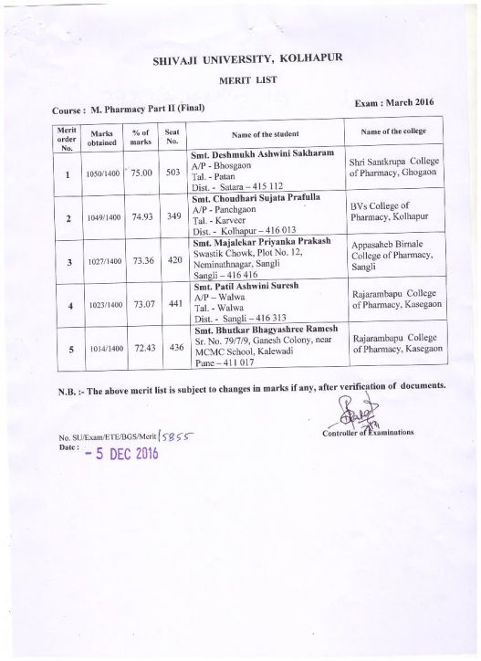 merit list and rank list, Exam Section, Shivaji University, Kolhapur